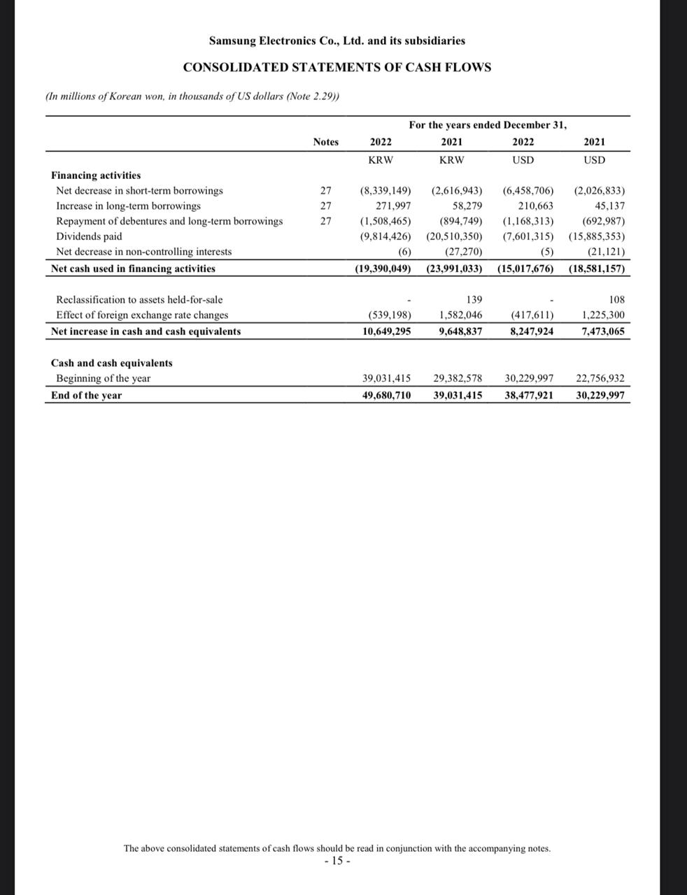 Compare Financial Ratio Analysis of Samsung | Chegg.com