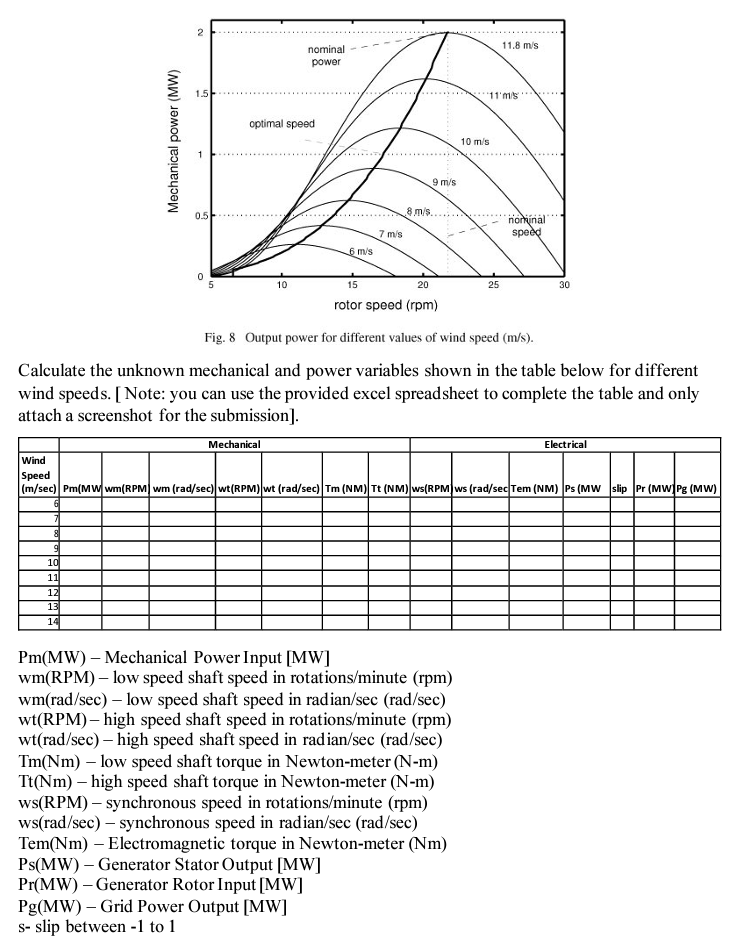 Solved Consider a Doubly fed Induction Generator (DFIG) with | Chegg.com