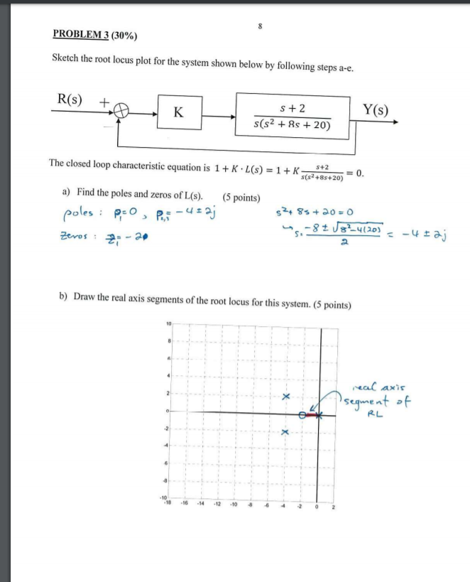 Solved PROBLEM 3 (30%) Sketch the root locus plot for the | Chegg.com Solved PROBLEM 3 (30%) Sketch the root locus plot for the | Chegg.com
