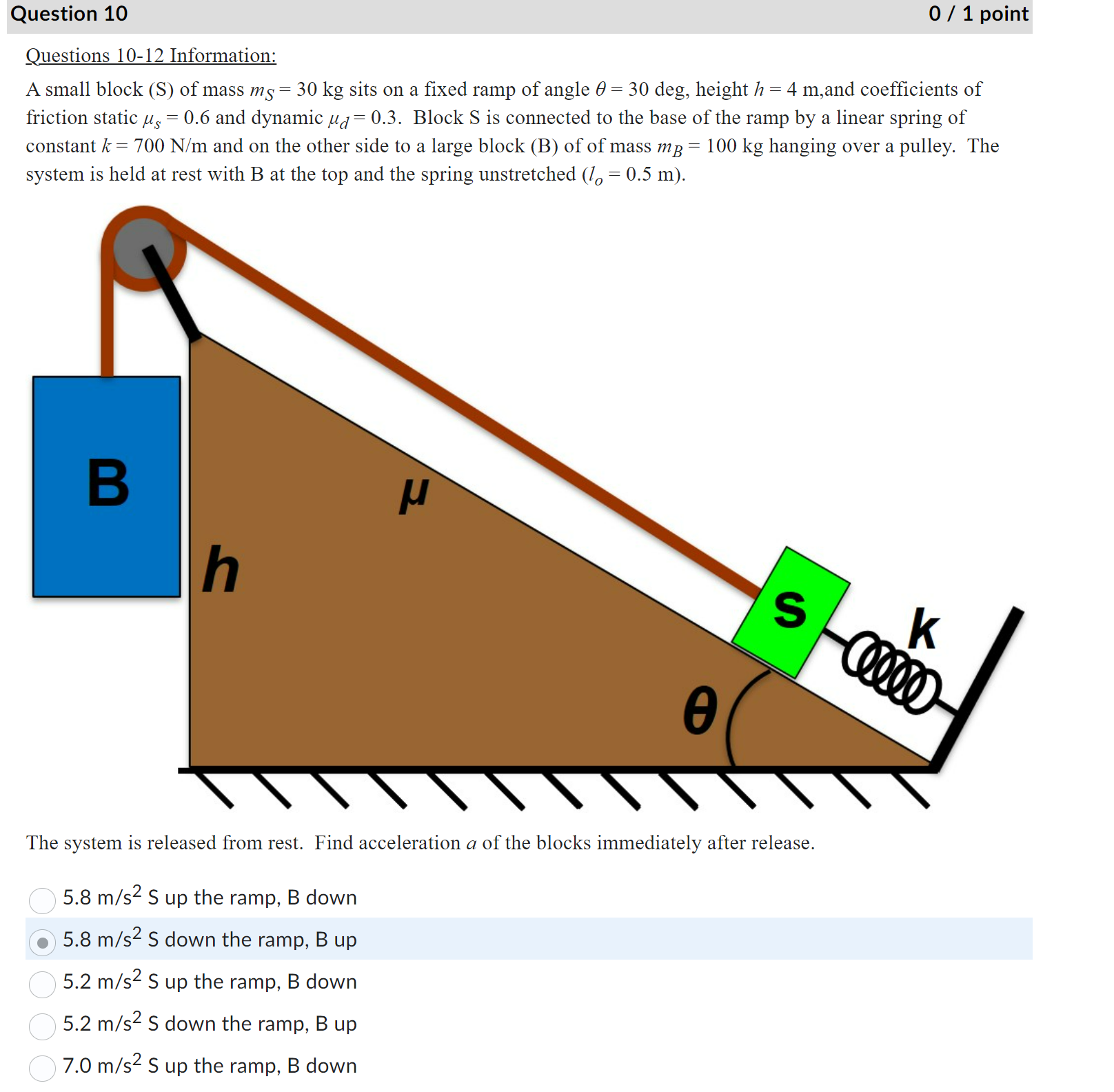 Solved Questions 10-12 Information: A small block (S) of | Chegg.com