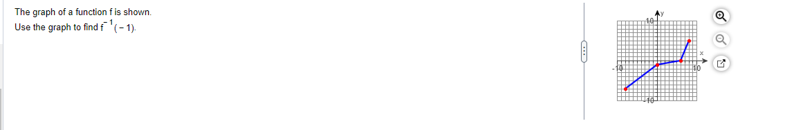 Solved The graph of a function f is shown. Use the graph to | Chegg.com