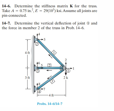 Solved 14-6. Determine the stiffness matrix K for the truss. | Chegg.com
