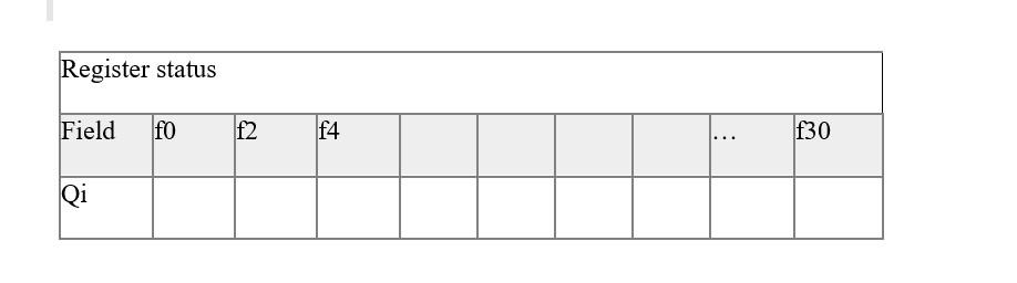 Solved Given the instruction status table, write the | Chegg.com