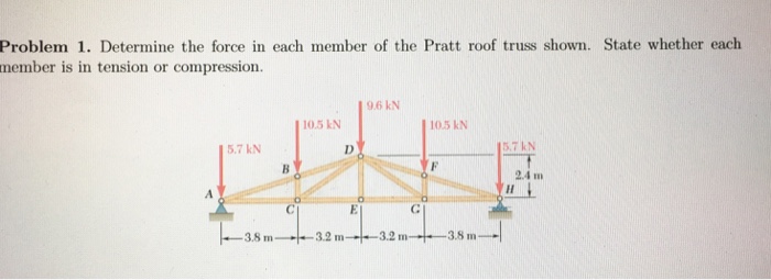 Solved Problem 1. Determine the force in each member of the | Chegg.com