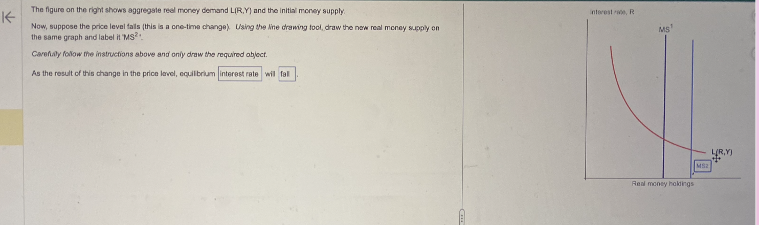 Solved The figure on the right shows aggregate real money | Chegg.com