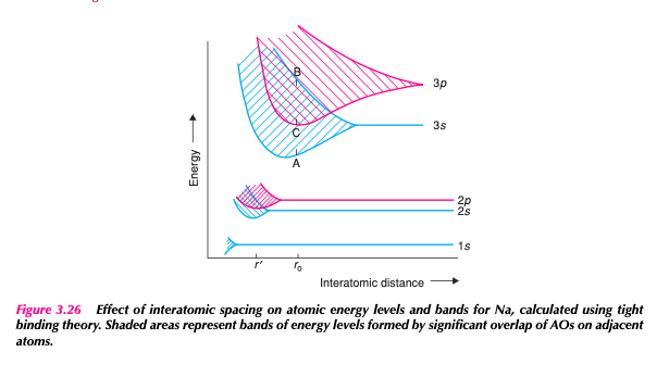 Solved Using tight-binding approximation and the molecular | Chegg.com