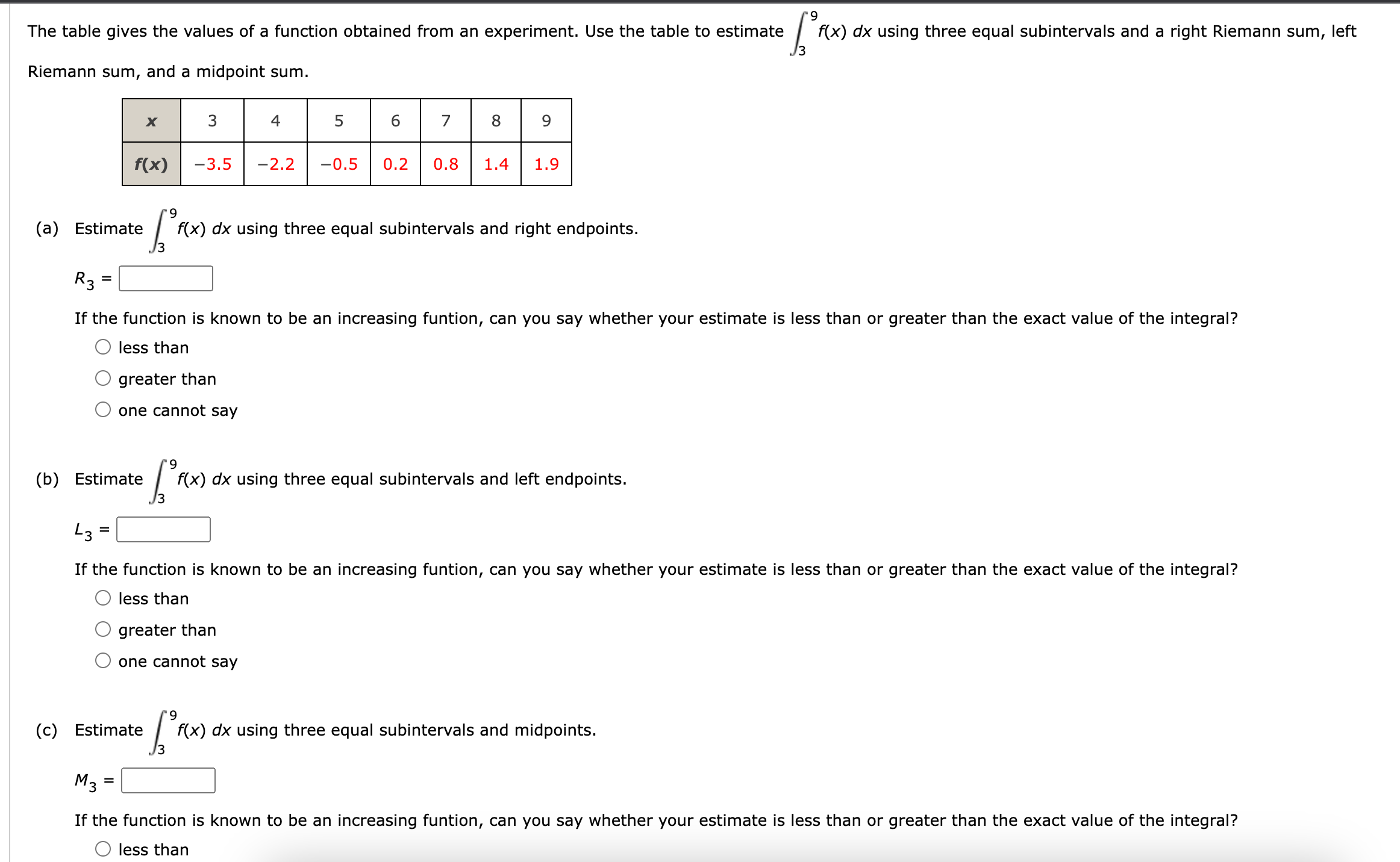 Solved The graph of a function g is shown. Estimate | Chegg.com