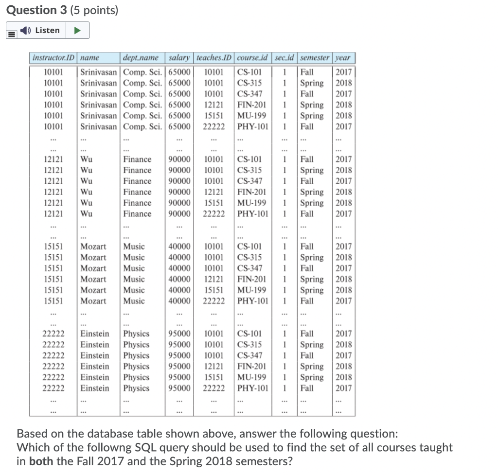 Solved Question 1 (5 points) Saved ) Listen Relational | Chegg.com