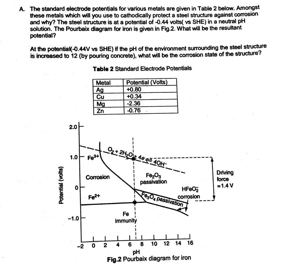 Solved The standard electrode potentials for various metals | Chegg.com