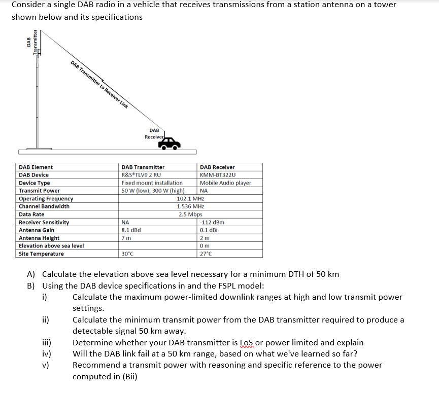 Consider a single DAB radio in a vehicle that | Chegg.com