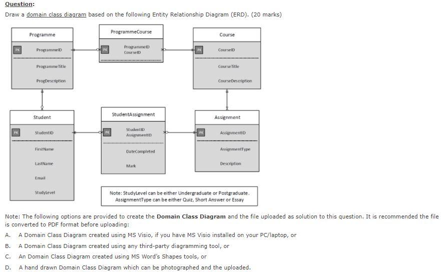 Solved Question: Draw a domain class diagram based on the | Chegg.com