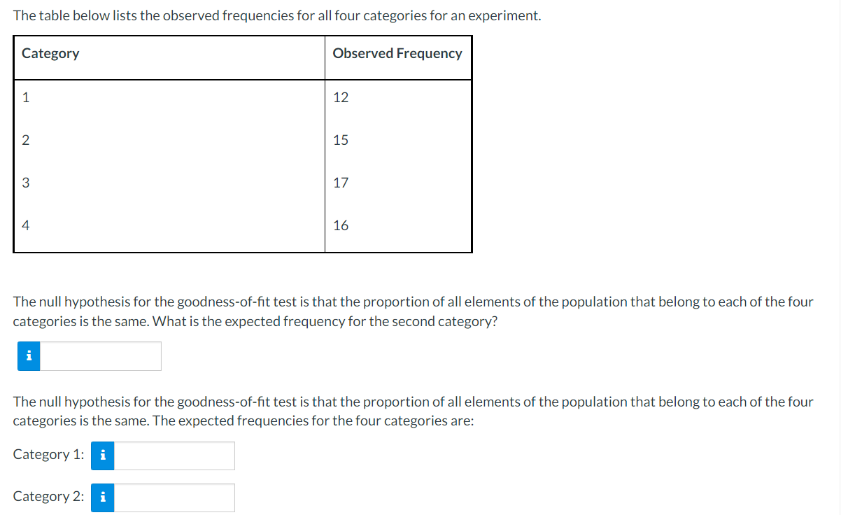 Solved The table below lists the observed frequencies for | Chegg.com