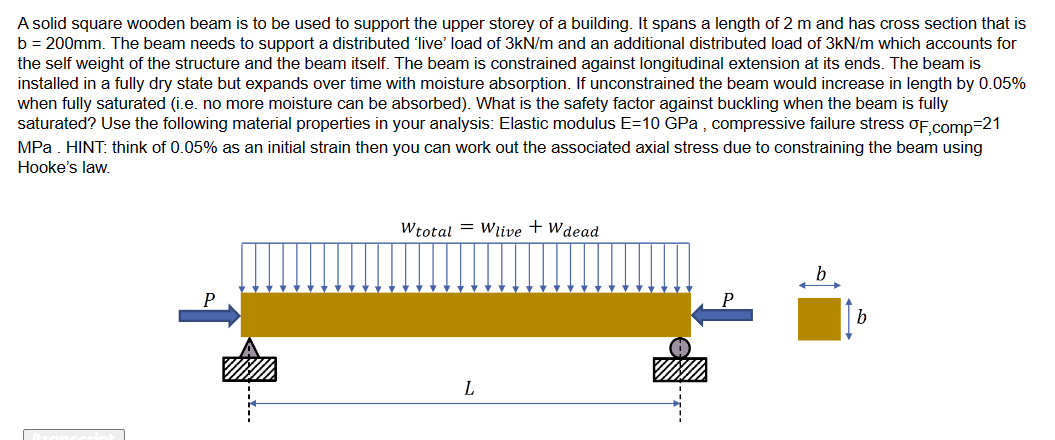 A solid square wooden beam is to be used to support | Chegg.com