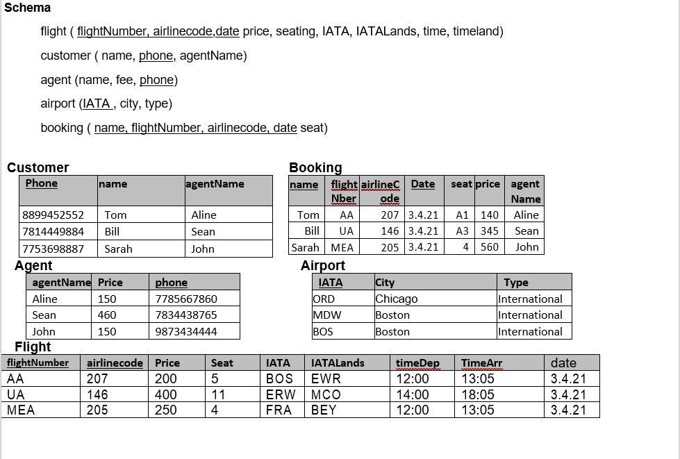 Solved Schema flight (flightNumber, airlinecode, date price, | Chegg.com