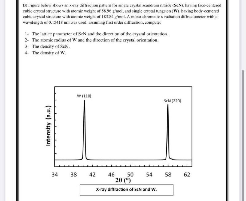 Solved B) Figure below shows an X-ray diffraction pattern | Chegg.com