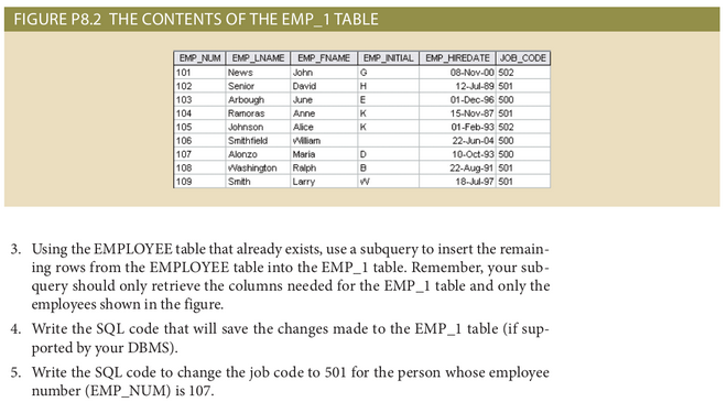 1. Write the SQL code that will create only the table | Chegg.com