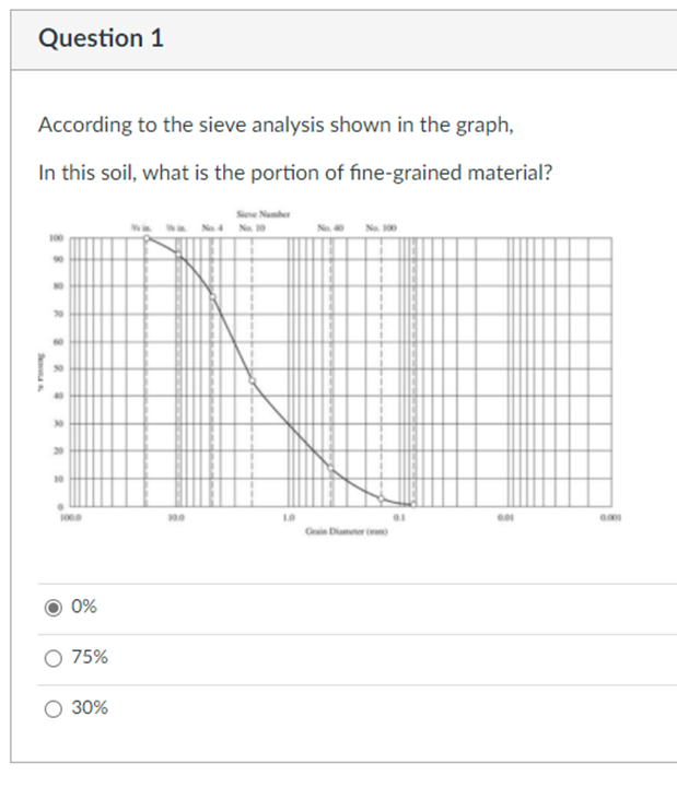 Solved Question 1 According to the sieve analysis shown in | Chegg.com