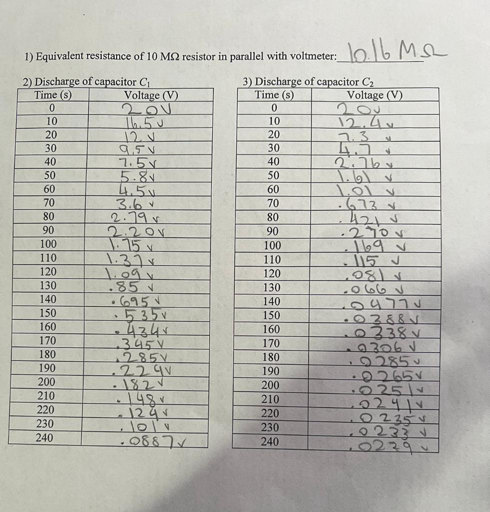 Solved 1) Plot on a single graph, the voltage as a function | Chegg.com