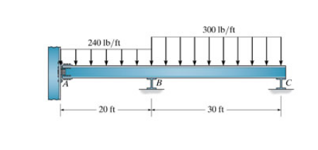 Solved Consider the beam shown in (Figure 1). The support at | Chegg.com