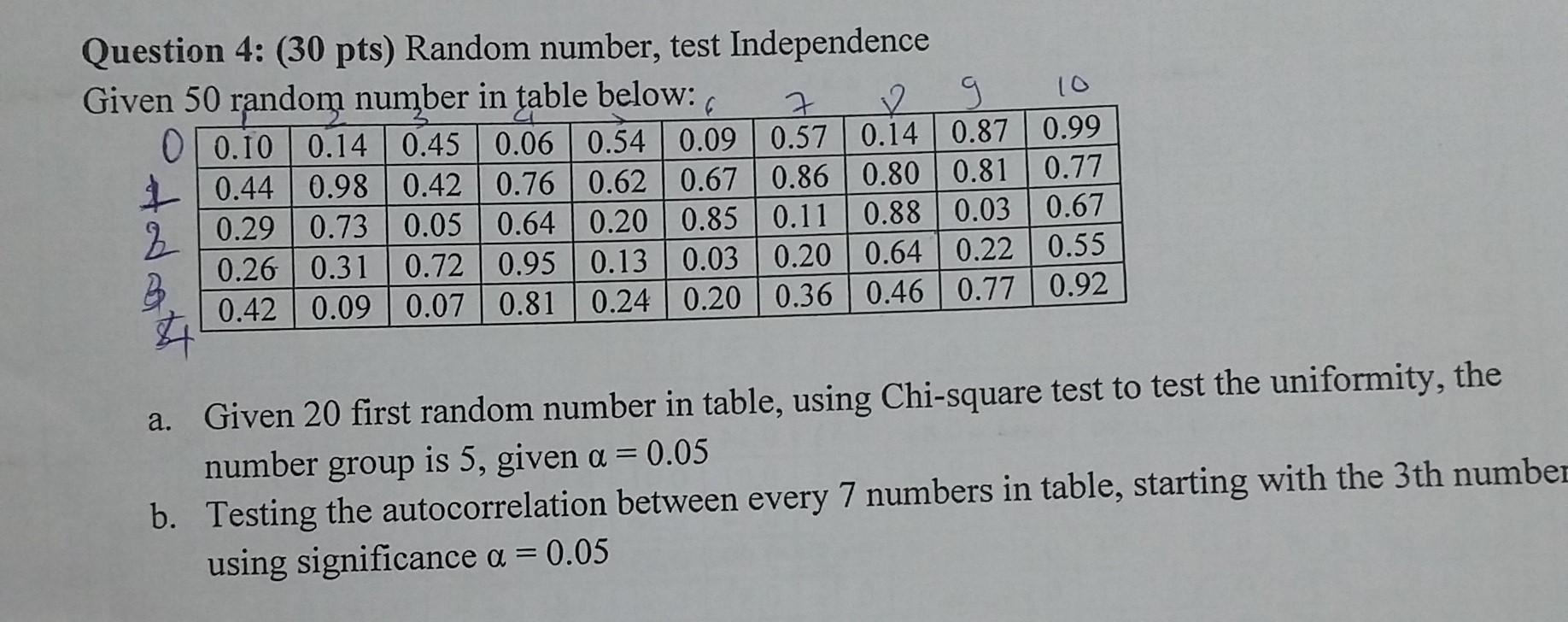 Question 4: (30 pts) Random number, test Independence | Chegg.com