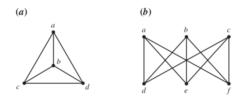 Solved Find a minimal edge coloring of the following | Chegg.com