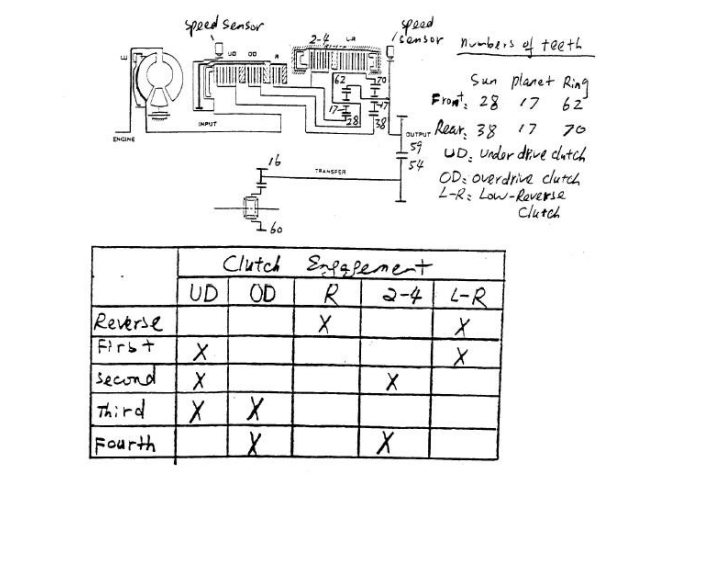 Solved Problem: A 4-speed FWD AT is shown in the sketch. The | Chegg.com