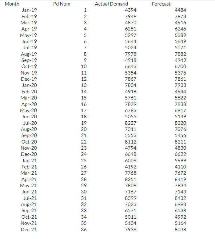Solved Scenario B: You are given the following monthly | Chegg.com