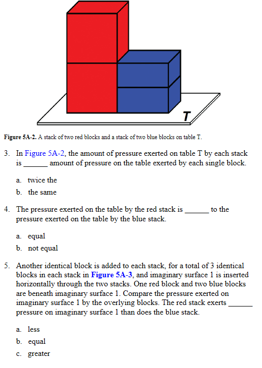 Solved In Figure 5A-2 two blocks identical to the originals | Chegg.com