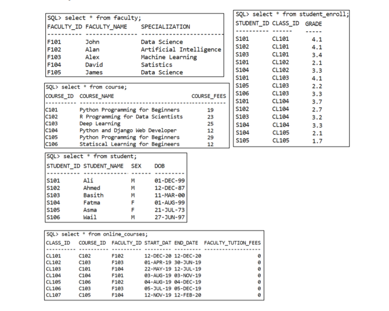 Database Tables Gulf Academy is an online educational | Chegg.com