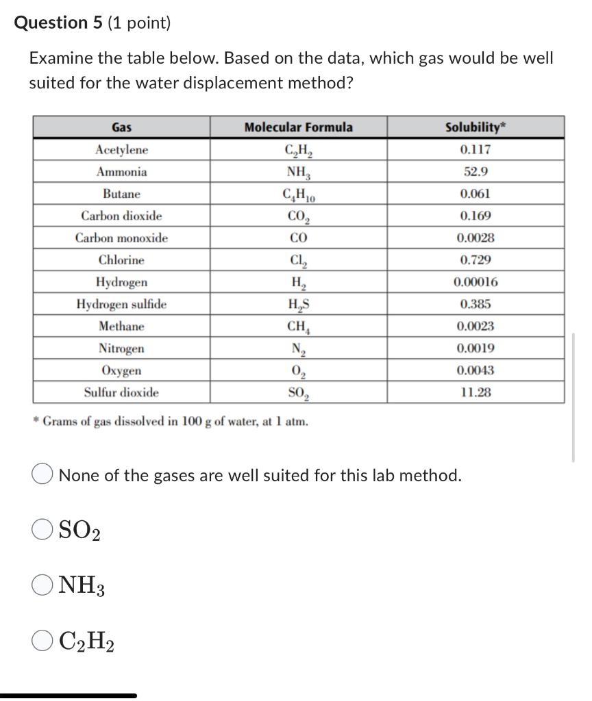 Water Displacement Method Gas