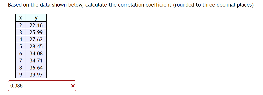 Solved Based on the data shown below, calculate the | Chegg.com