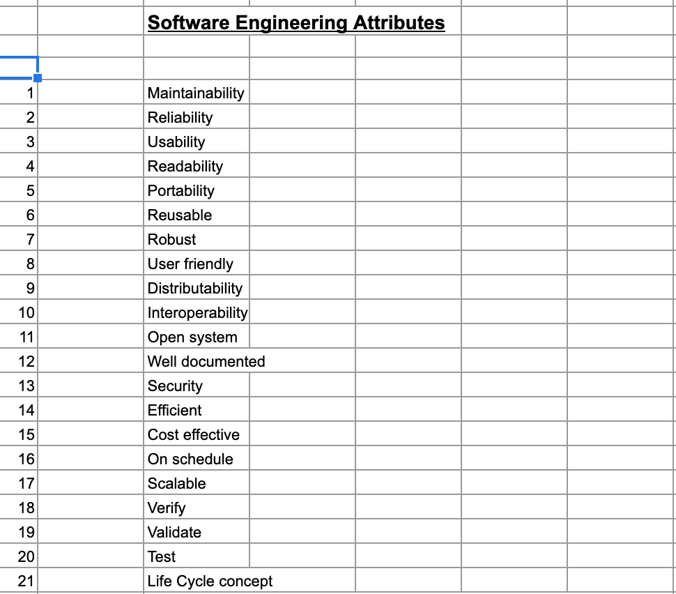 Solved Software Engineering Attributes 1 2 3 4 5 6 7 8 9 10 | Chegg.com