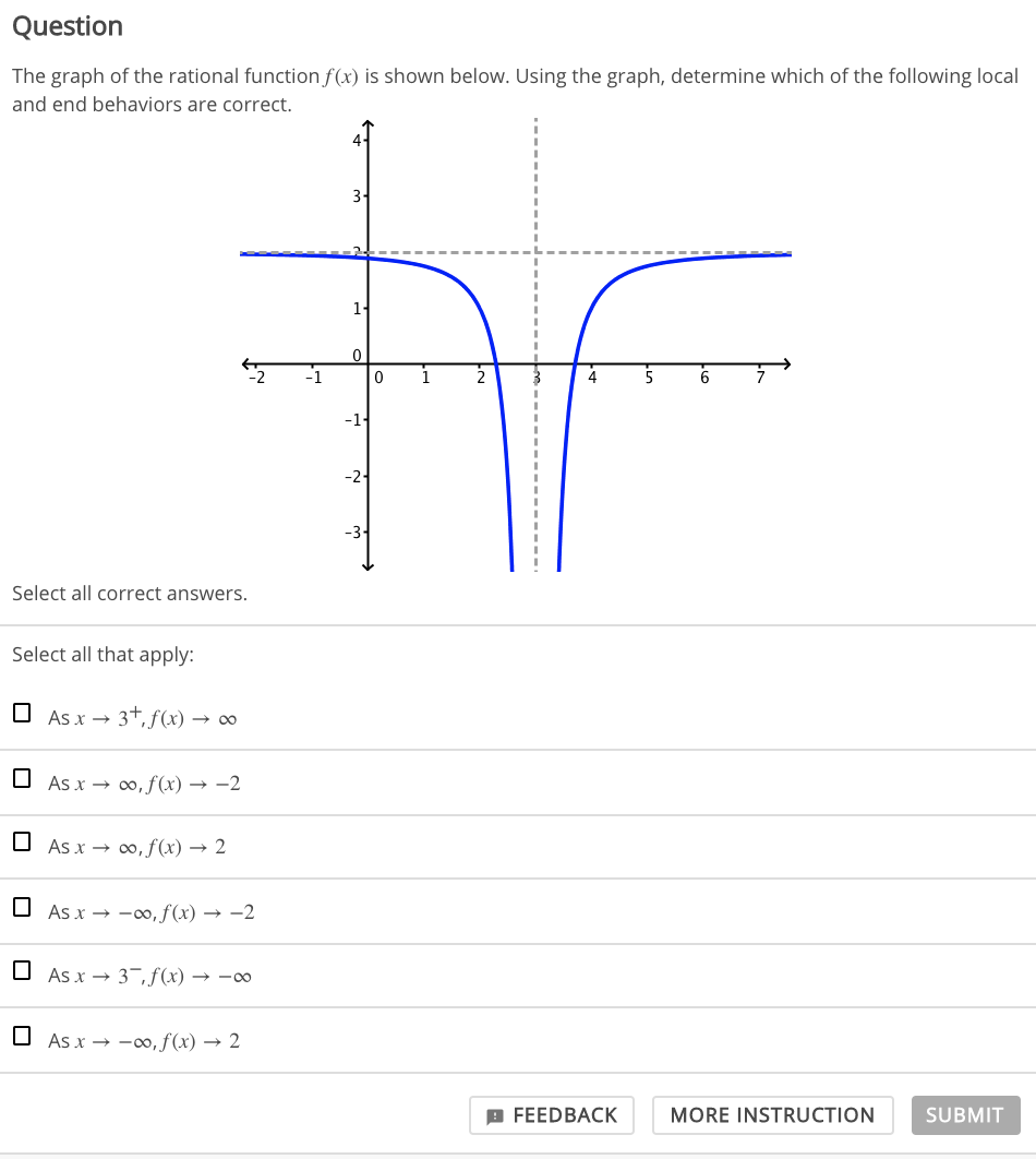 Solved The Graph Of The Rational Function F X Is