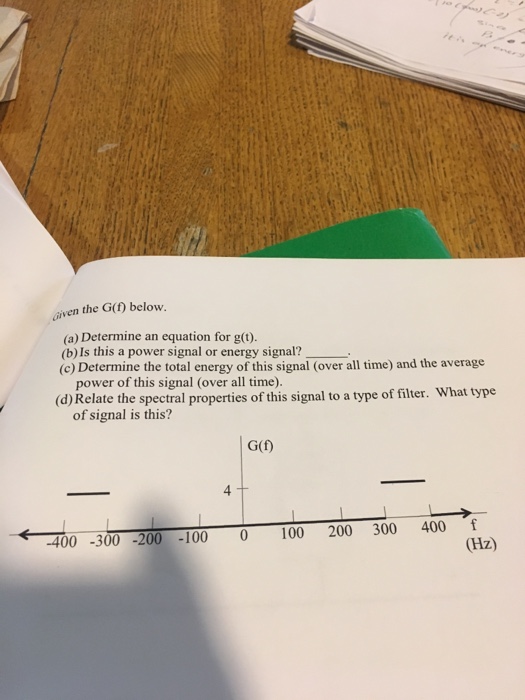 Solved Given the G(f) below. (a) Determine an equation for | Chegg.com