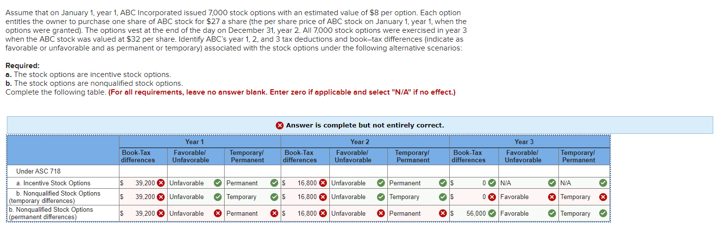 Solved Assume that on January 1 year 1,ABC Incorporated | Chegg.com