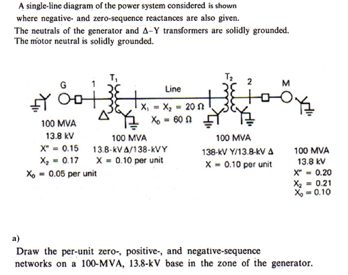 Solved A single-line diagram of the power system considered | Chegg.com