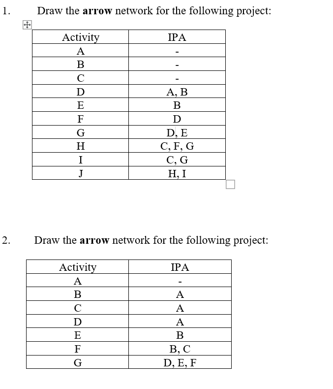 Solved Draw the arrow network for the following project: F) | Chegg.com