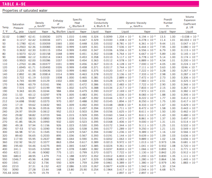 Convection Heat Transfer Problem 2 The Nu number is | Chegg.com