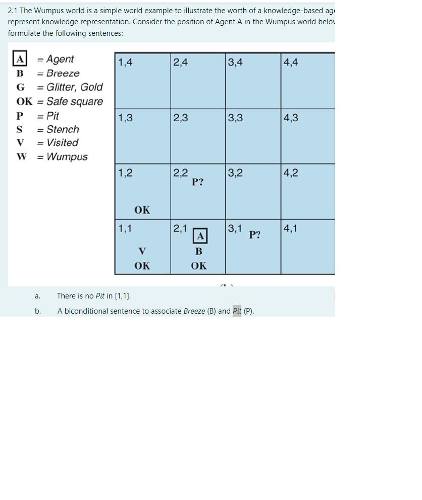 Solved 2.1 The Wumpus world is a simple world example to | Chegg.com