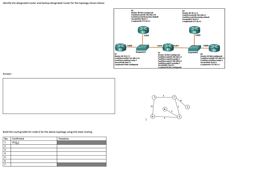 Solved Identify the designated router and backup designated | Chegg.com
