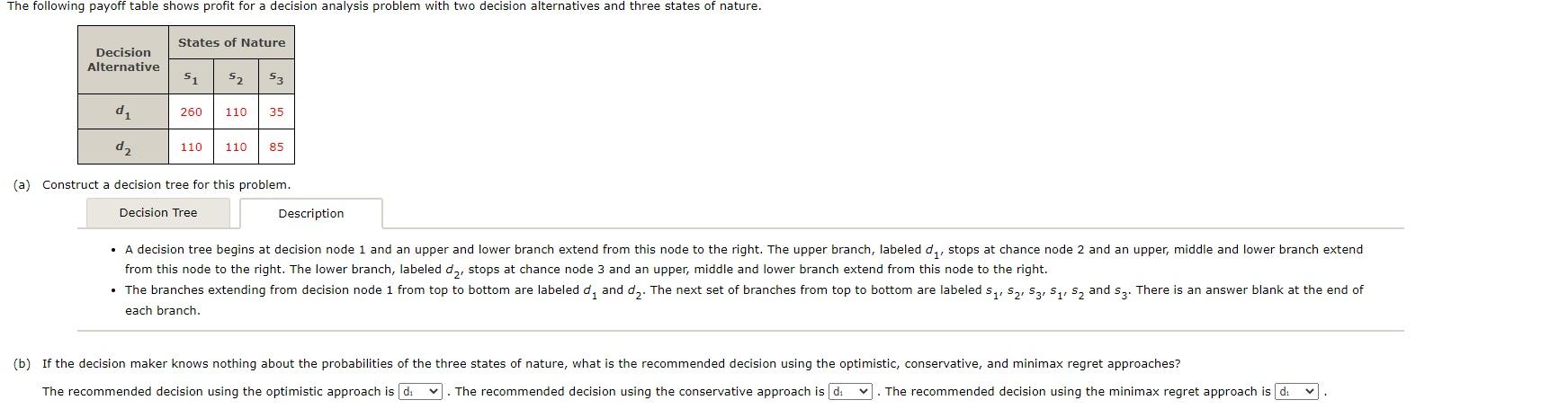 Solved The recommended decision using the optimistic | Chegg.com