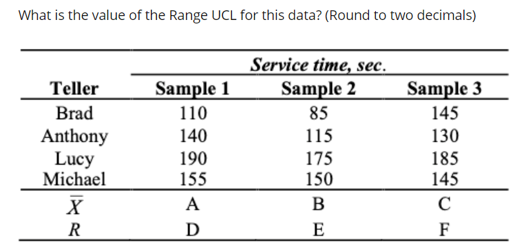 Solved What is the value of the Range UCL for this data? | Chegg.com