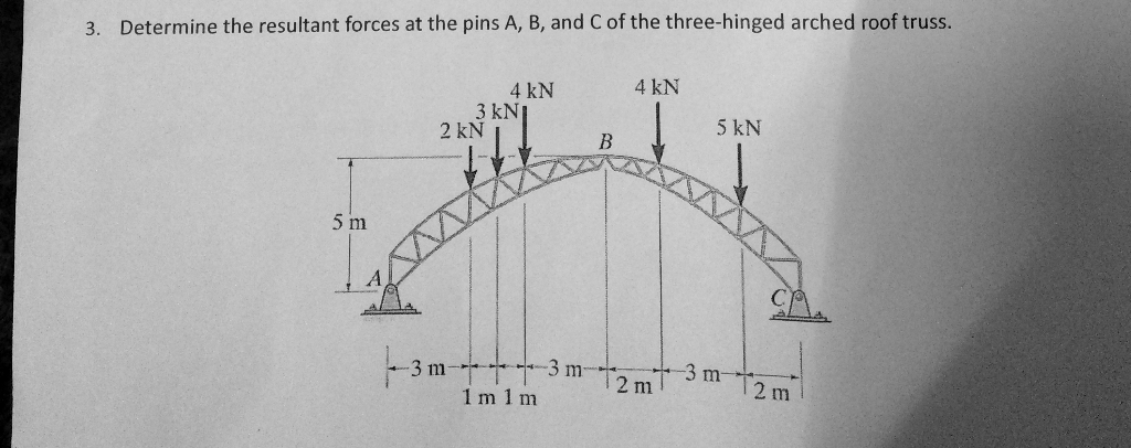 Solved 3. Determine the resultant forces at the pins A, B, | Chegg.com