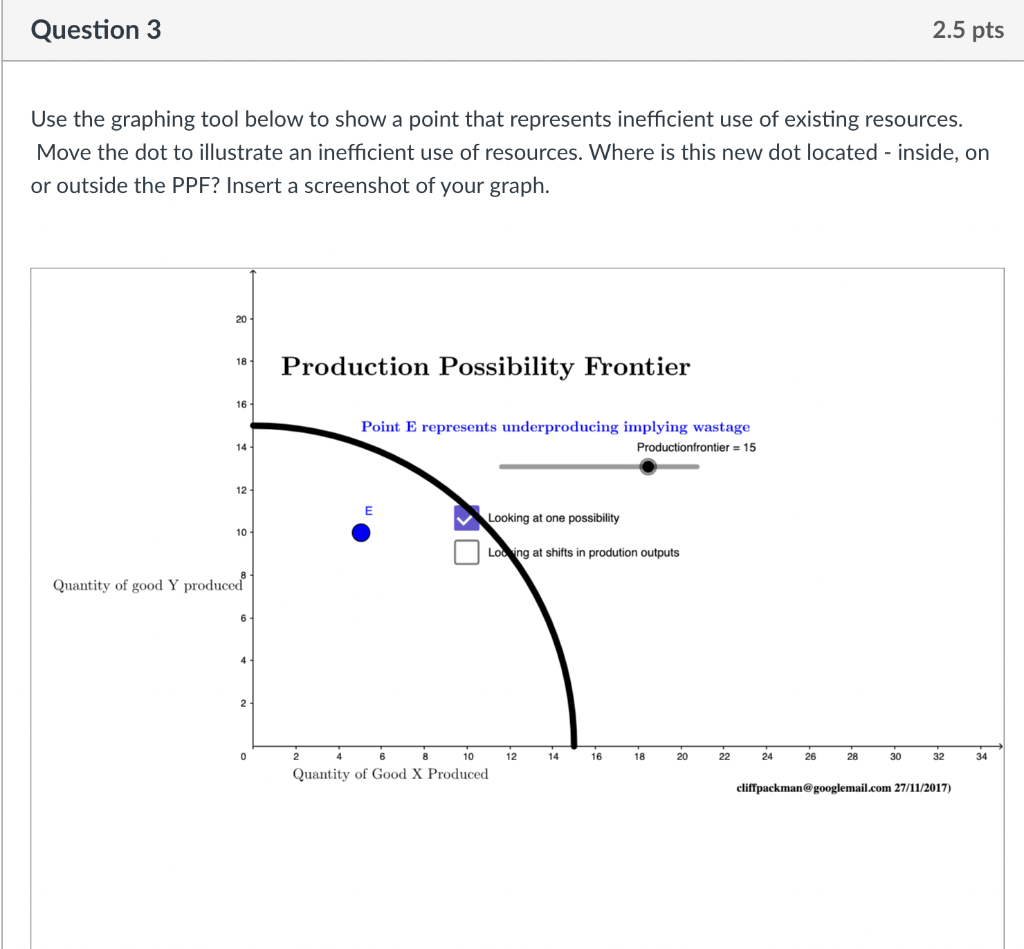 Use the graphing tool below to show a point that | Chegg.com