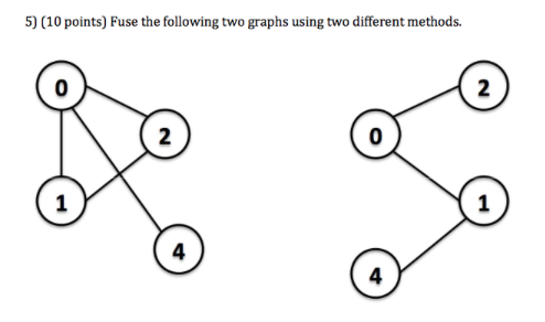 5) (10 points) Fuse the following two graphs using | Chegg.com