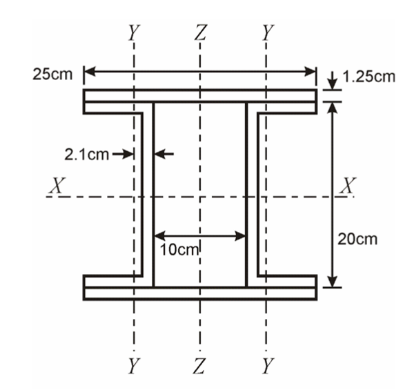 Solved Q1: A straight bar of steel 1150mm long and 21mm by | Chegg.com