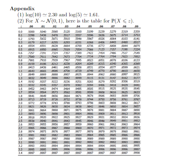 Solved Appendix (1) log(10)≃2.30 and log(5)≃1.61.Exercise 4. | Chegg.com