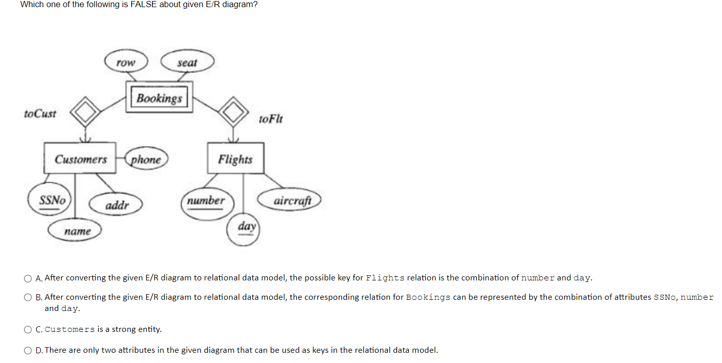 Solved Which one of the following is FALSE about given E/R | Chegg.com