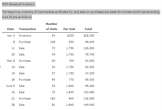 Solved FIFO Perpetual Inventory The beginning inventory of | Chegg.com