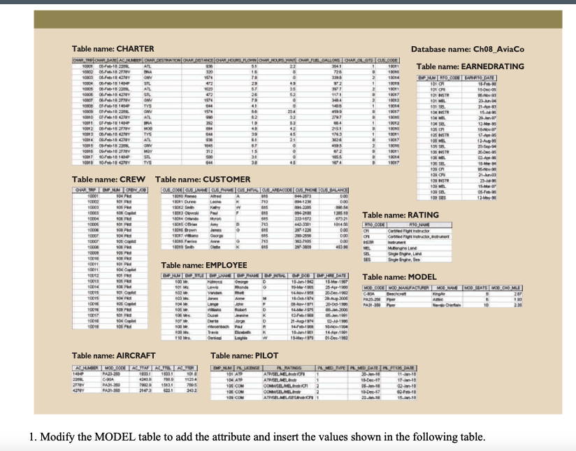 Table name: CHARTER Database name: Ch08_AviaCo Table | Chegg.com